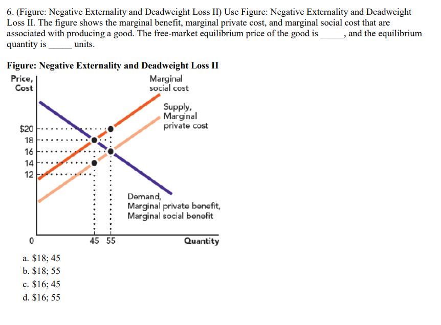 Solved 6. (Figure: Negative Externality and Deadweight Loss | Chegg.com