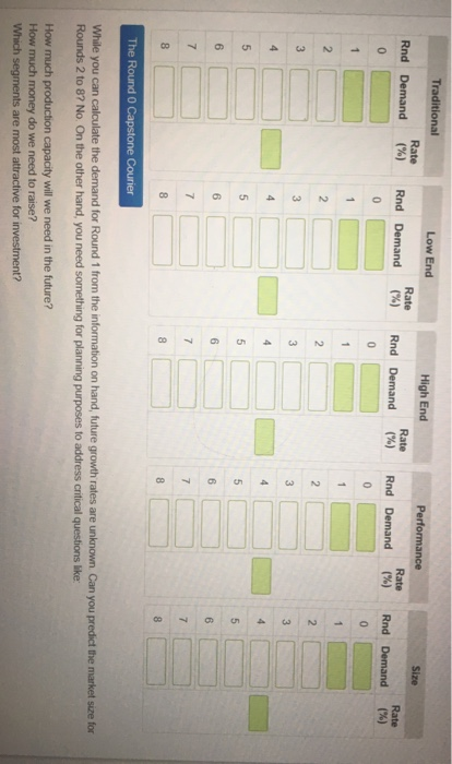 Solved For example, in the High End segment analysis on the | Chegg.com