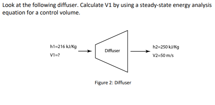 Solved Look at the following diffuser. Calculate V1 by using | Chegg.com