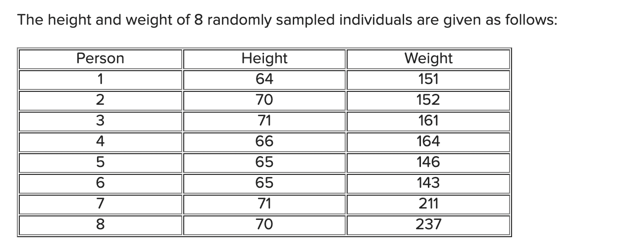 Solved The height and weight of 8 randomly sampled | Chegg.com