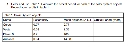 Solved Refer and use Table 1. ﻿Calculate the orbital period | Chegg.com