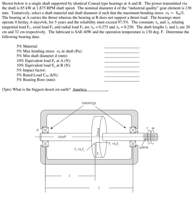 Solved Shown below is a single shaft supported by identical | Chegg.com