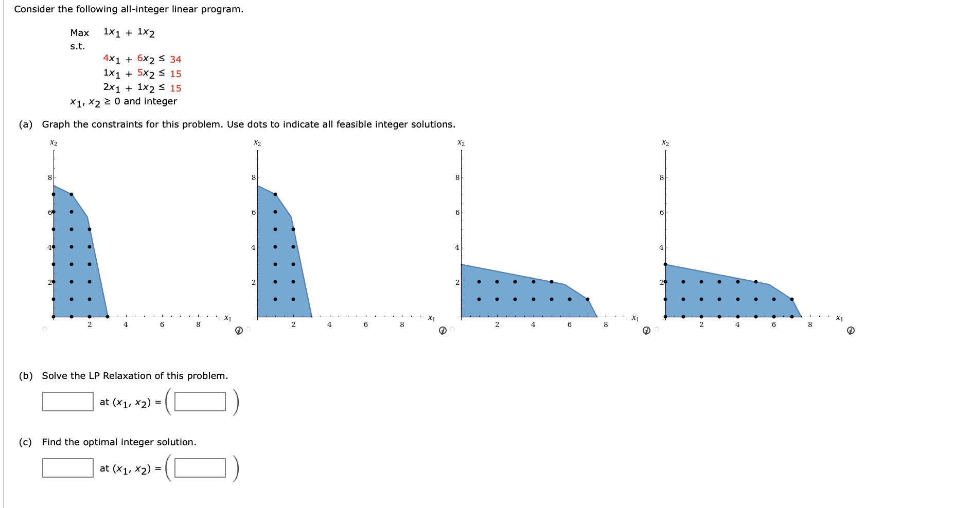 Solved Consider the following all-integer linear program. | Chegg.com