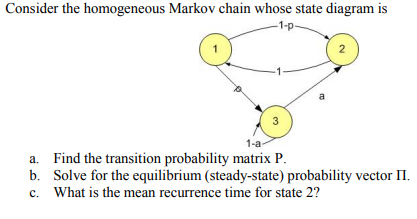 Solved Consider the homogeneous Markov chain whose state | Chegg.com