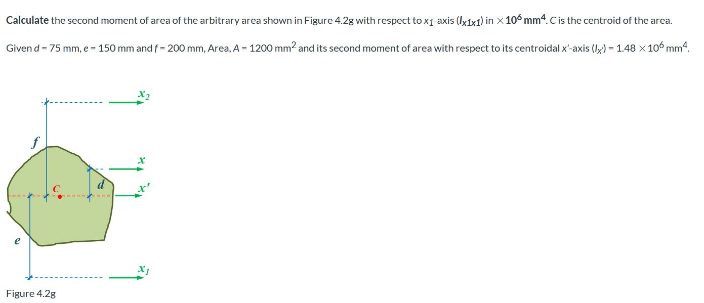 Solved Calculate the second moment of area of the arbitrary | Chegg.com