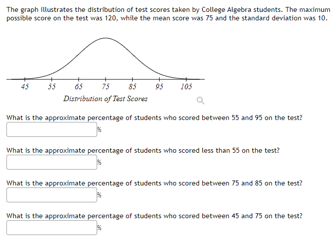 Solved The graph illustrates the distribution of test scores | Chegg.com