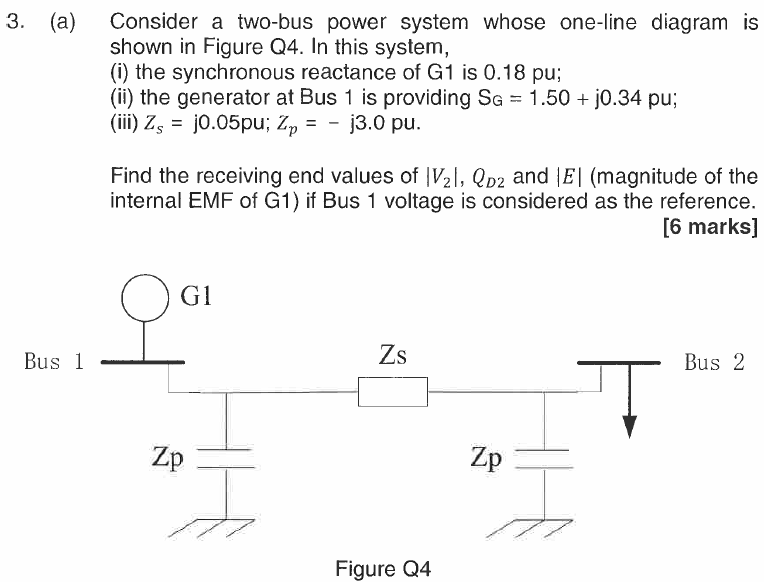 Solved 3. (a) Consider a two-bus power system whose one-line | Chegg.com