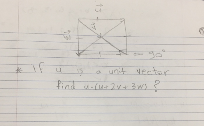 Solved If u is a unit vector find u middot (u + 2v + 3w)? | Chegg.com