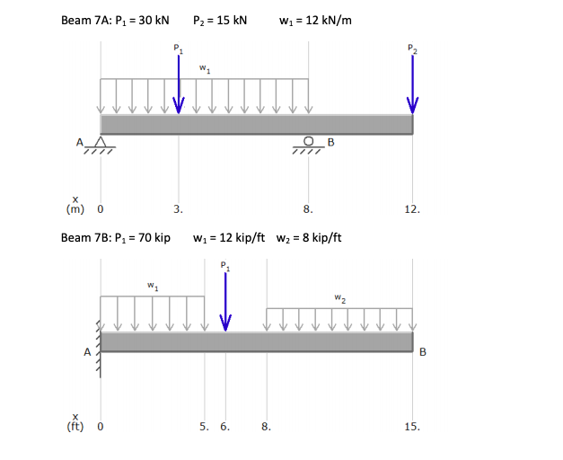 Solved Create the LD, SFD and BMD for both beam loadings: | Chegg.com