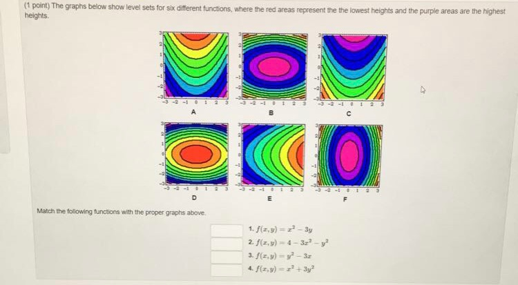 Solved (1 point) The graphs below show level sets for six | Chegg.com