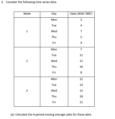Solved 3. Consider the following time series data. (a) | Chegg.com