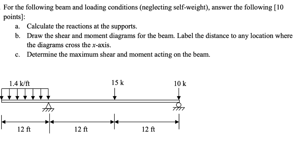 Solved For the following beam and loading conditions | Chegg.com