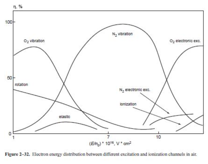 Distribution of Electron Energy Between Different | Chegg.com