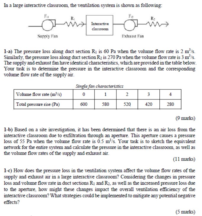 Solved 1 -a) ﻿The pressure loss along duct section \( | Chegg.com