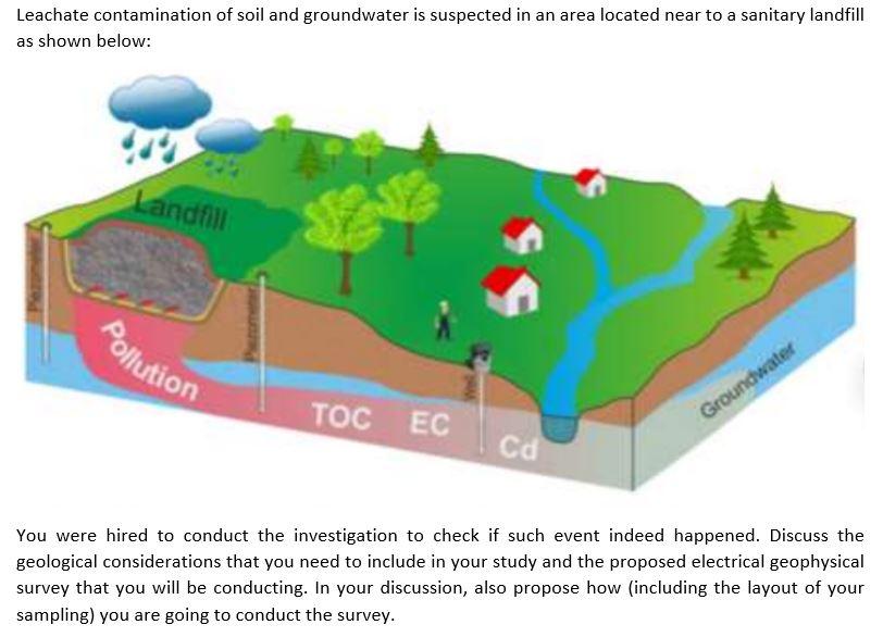 Solved Leachate contamination of soil and groundwater is | Chegg.com