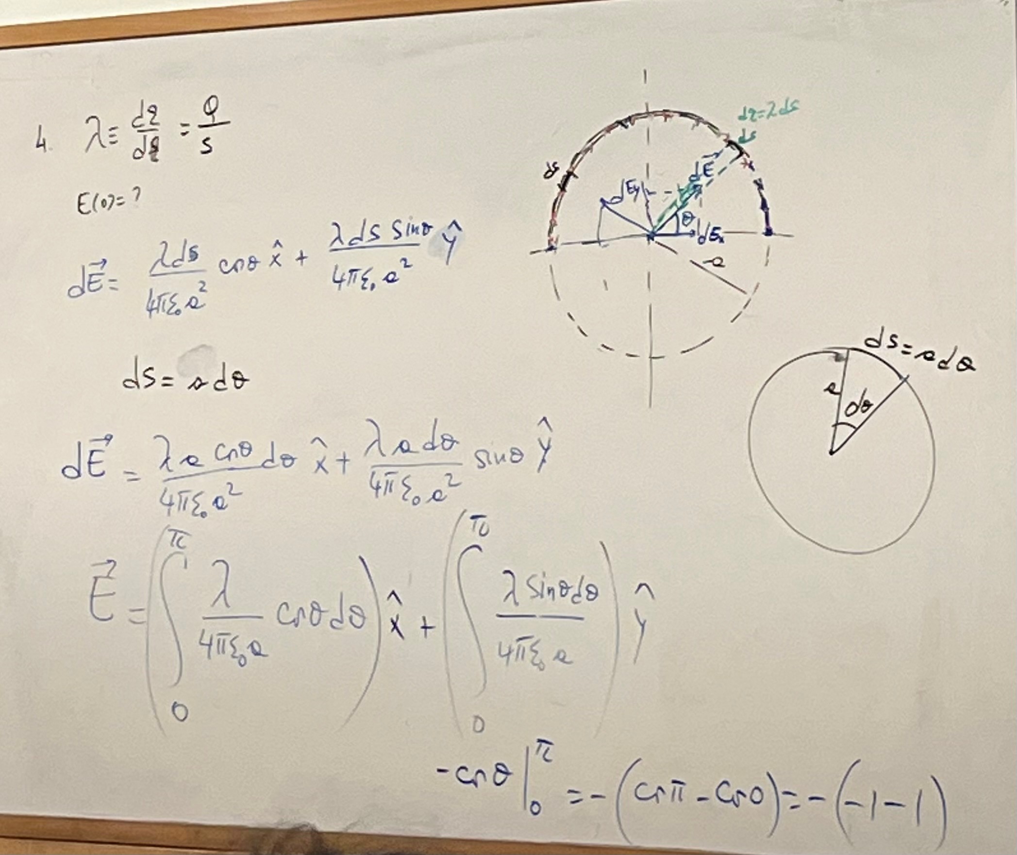 Solved λ≡dqdq=sQ E(0)= ? | Chegg.com