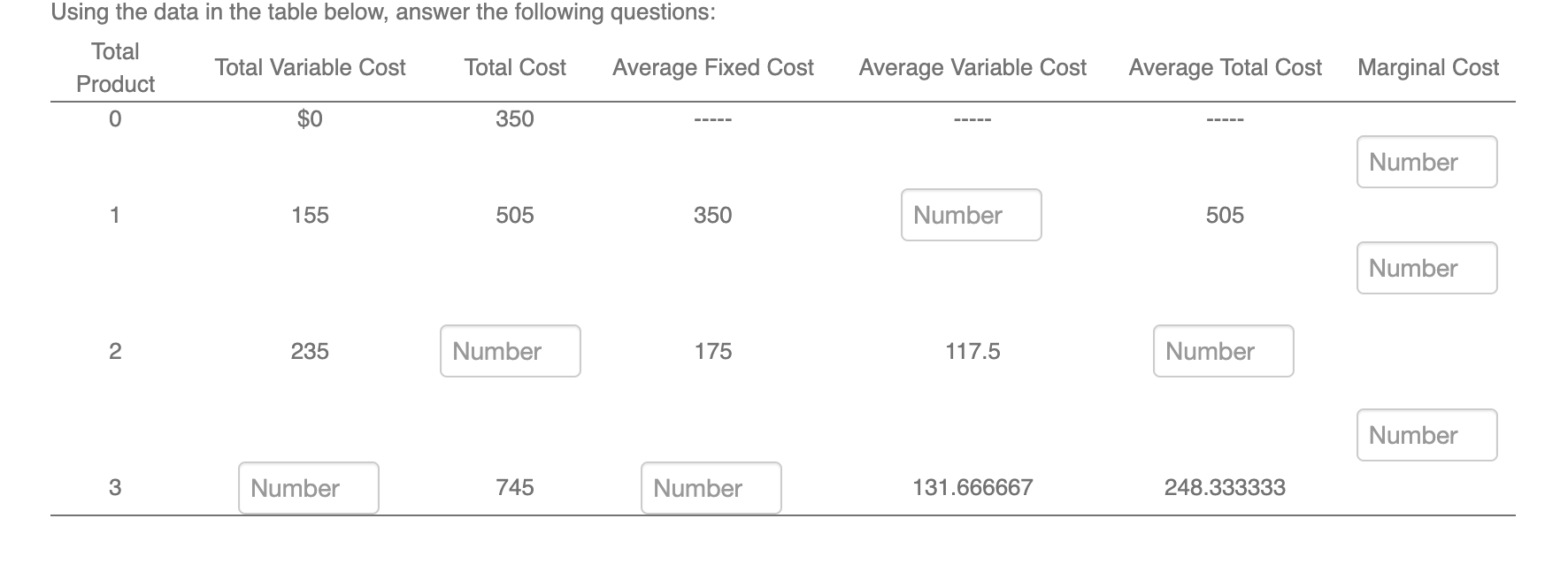 Solved Using the data in the table below, answer the | Chegg.com