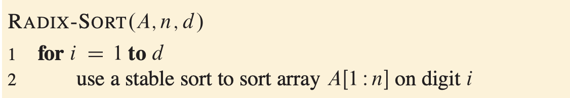 Solved 8.3-4 Suppose that COUNTING-SORT is used as the | Chegg.com