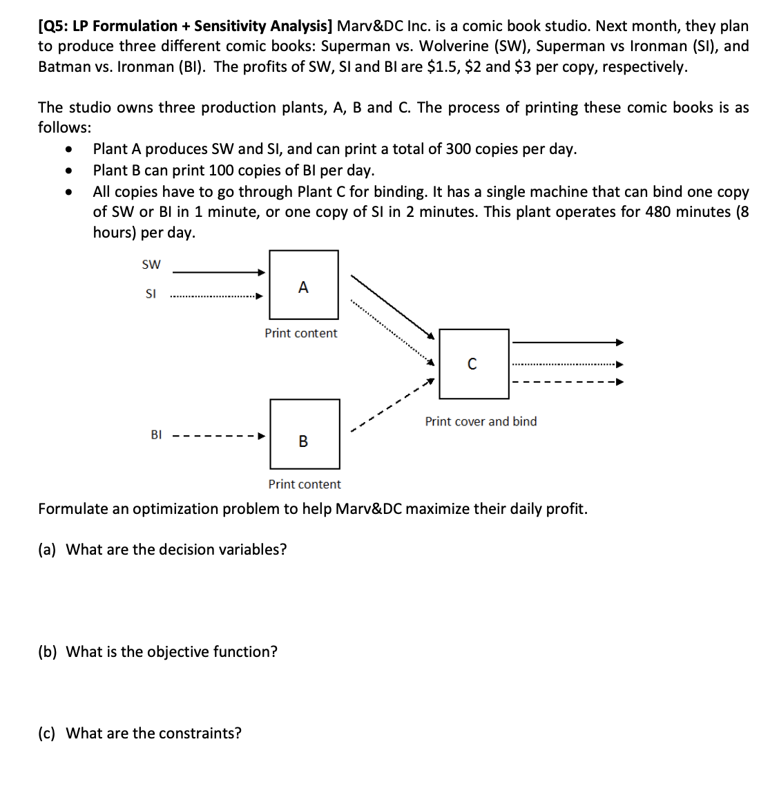 Solved [Q5: LP Formulation + Sensitivity Analysis] Marv\&DC | Chegg.com