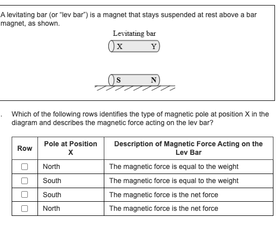 Solved A levitating bar (or "lev bar") is a magnet that | Chegg.com