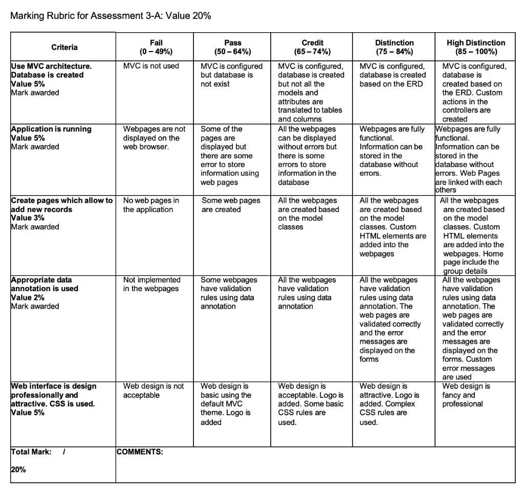 Solved Assessment 3A – Due Week 11 – May 22, 2022 at 23:59 | Chegg.com