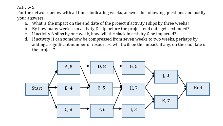 Solved Activity 3: For the network below with all times | Chegg.com