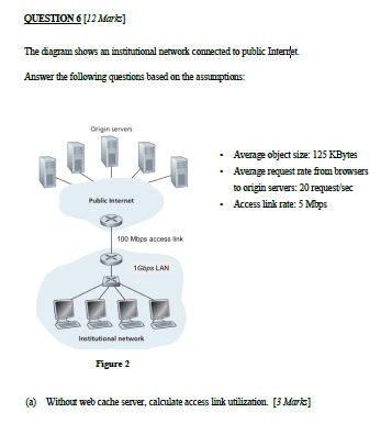 Solved (b) Assume the access link rate is increased in | Chegg.com