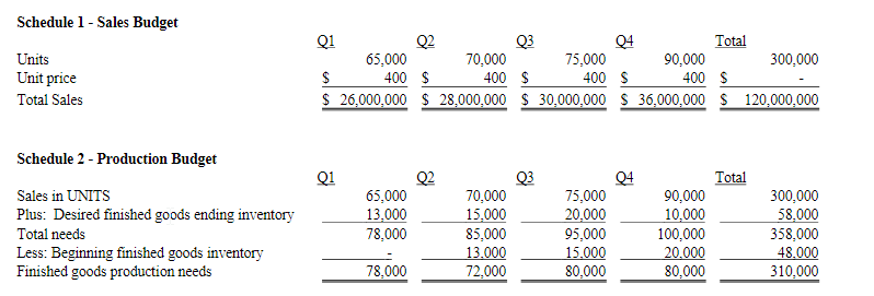 Solved Optima Company is a high-technology organization that | Chegg.com