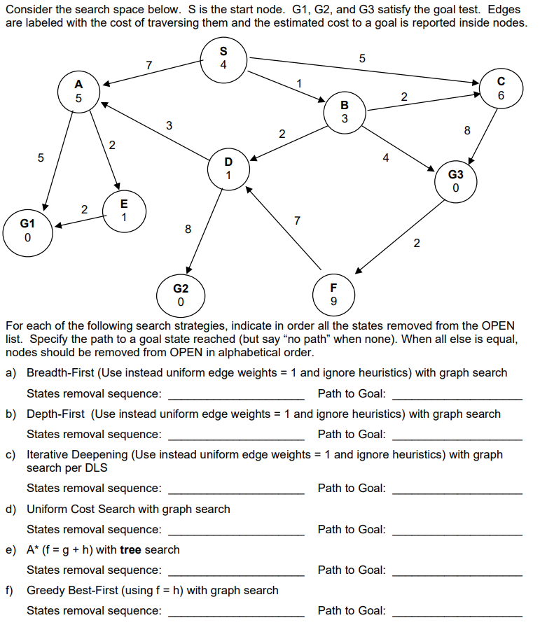 Solved Consider the search space below. S is the start node. | Chegg.com