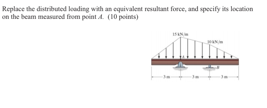 Solved Replace the distributed loading with an equivalent | Chegg.com
