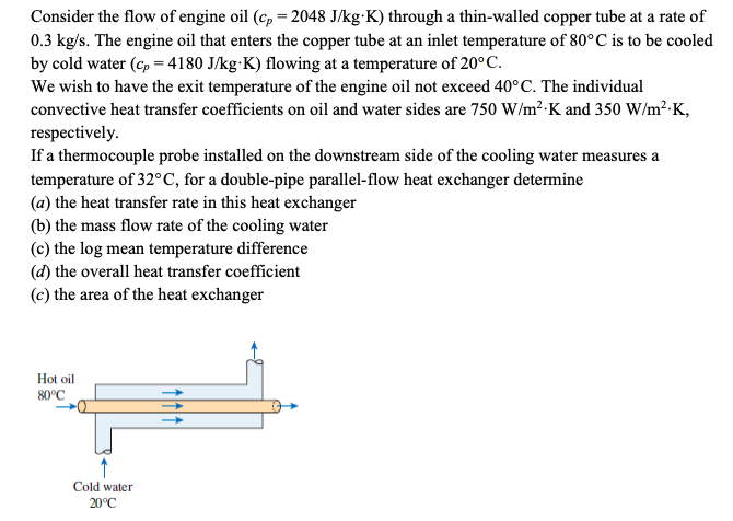 Solved Consider the flow of engine oil (p = 2048 J/kg-K) | Chegg.com