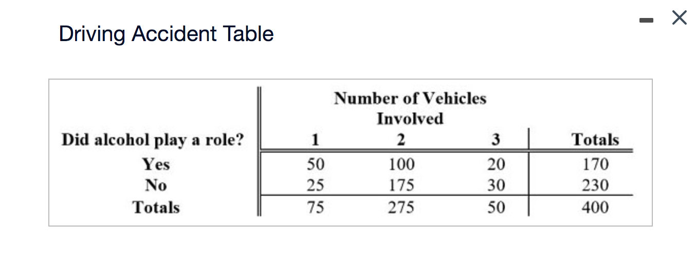Solved Driving Accident Tablethe accident. The numbers are | Chegg.com