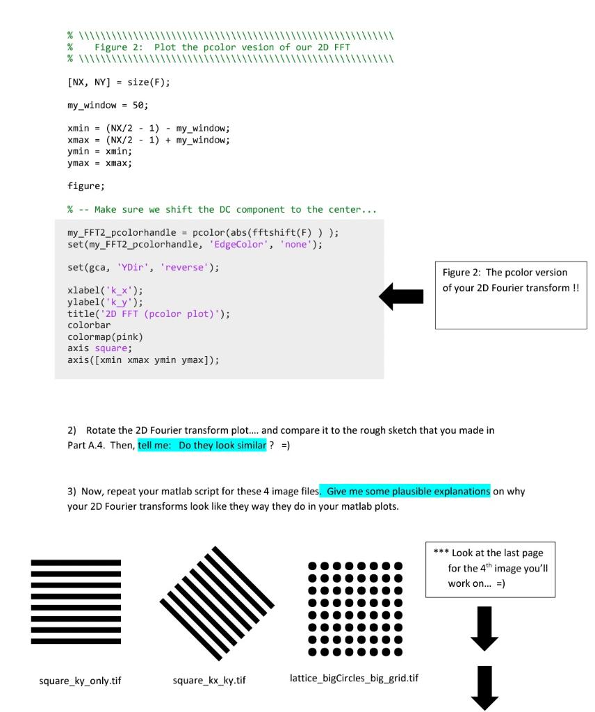The discrete Fourier transform (DFT) of a 2D image | Chegg.com
