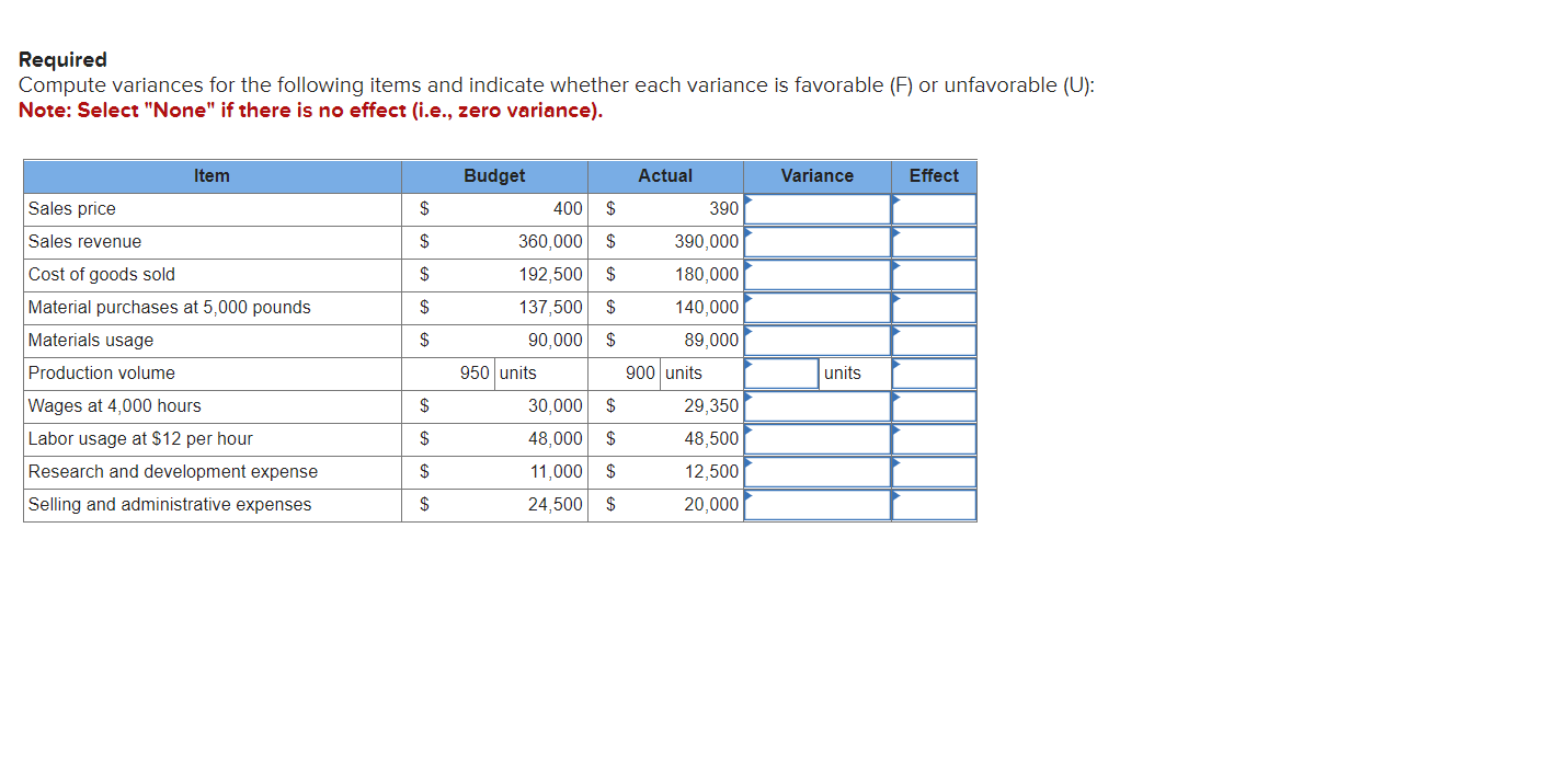 Solved Required Compute variances for the following items | Chegg.com Solved Required Compute variances for the following items | Chegg.com