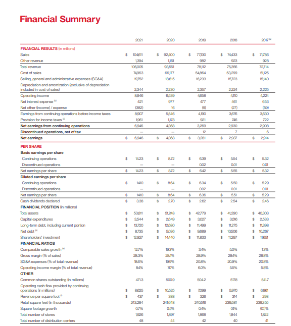 Solved Use Target’s annual reports for fiscal years 2020 and | Chegg.com