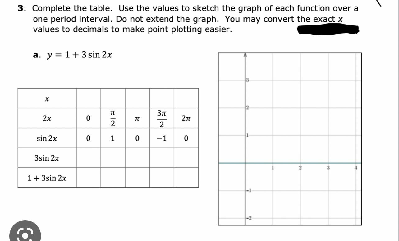 Solved Complete the table. Use the values to sketch the | Chegg.com