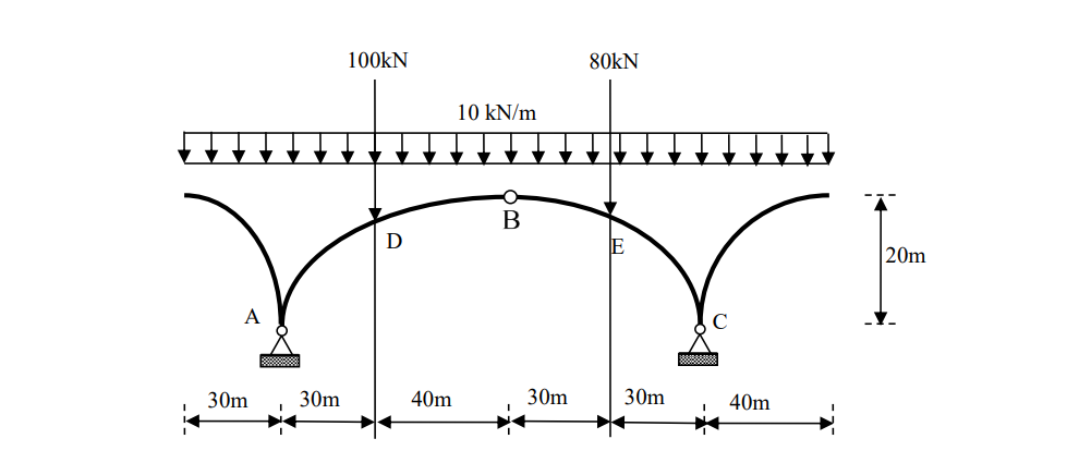 Solved An unsymmetrical three pinned arch in the form of | Chegg.com