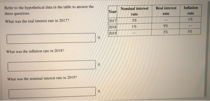 Solved Refer to the hypothetical data in the table to answer | Chegg.com