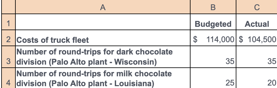 Solved 1. Using the single-rate method, allocate costs to | Chegg.com