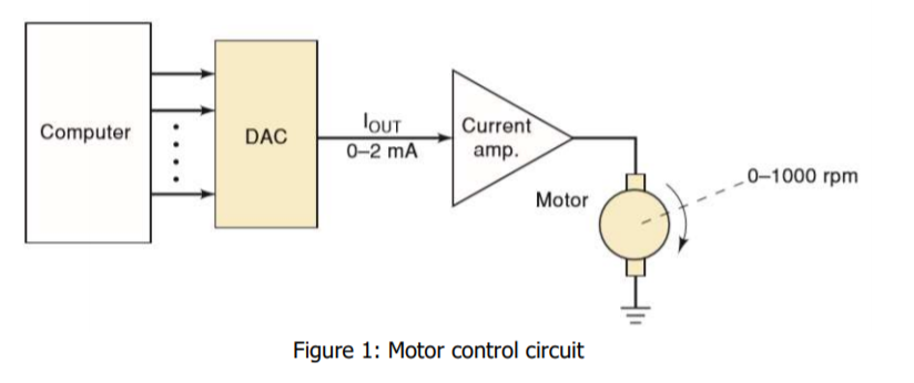 Solved The DAC’s resolution (number of bits) determines how | Chegg.com