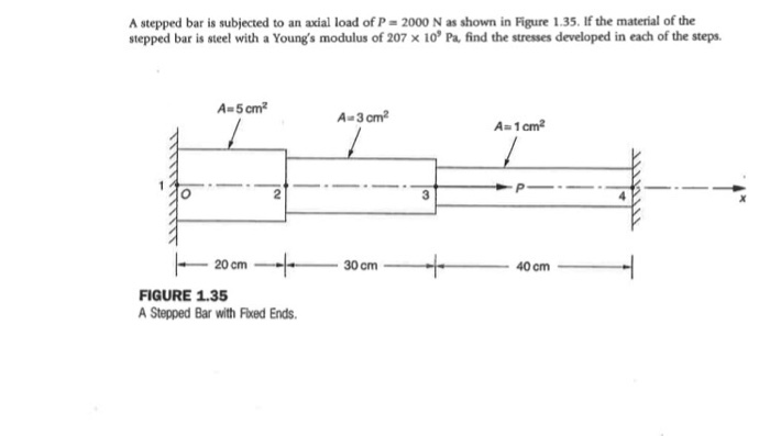 Solved A stepped bar is subjected to an axial load of P = | Chegg.com
