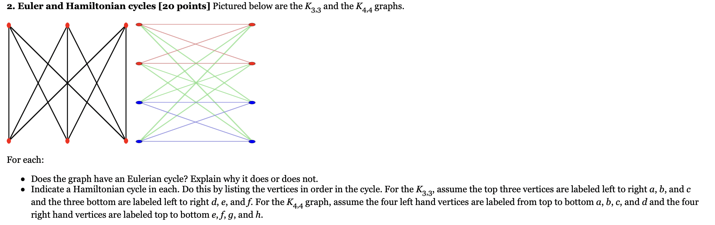 Solved 2. Euler and Hamiltonian cycles [20 points] Pictured | Chegg.com
