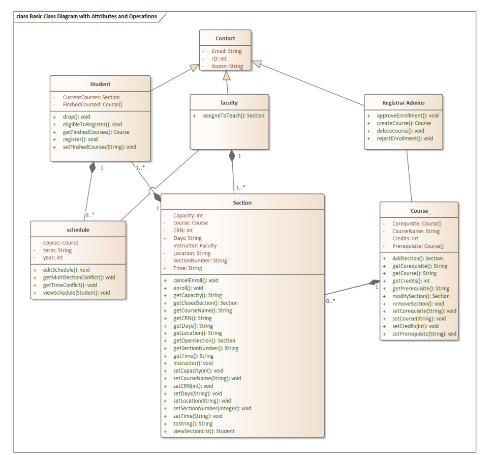 Solved Design 5 UML Sequence Diagrams for the University | Chegg.com
