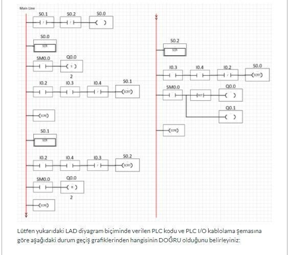 III Remember that When Sensor1 (S1) is ON (S1=1 or | Chegg.com