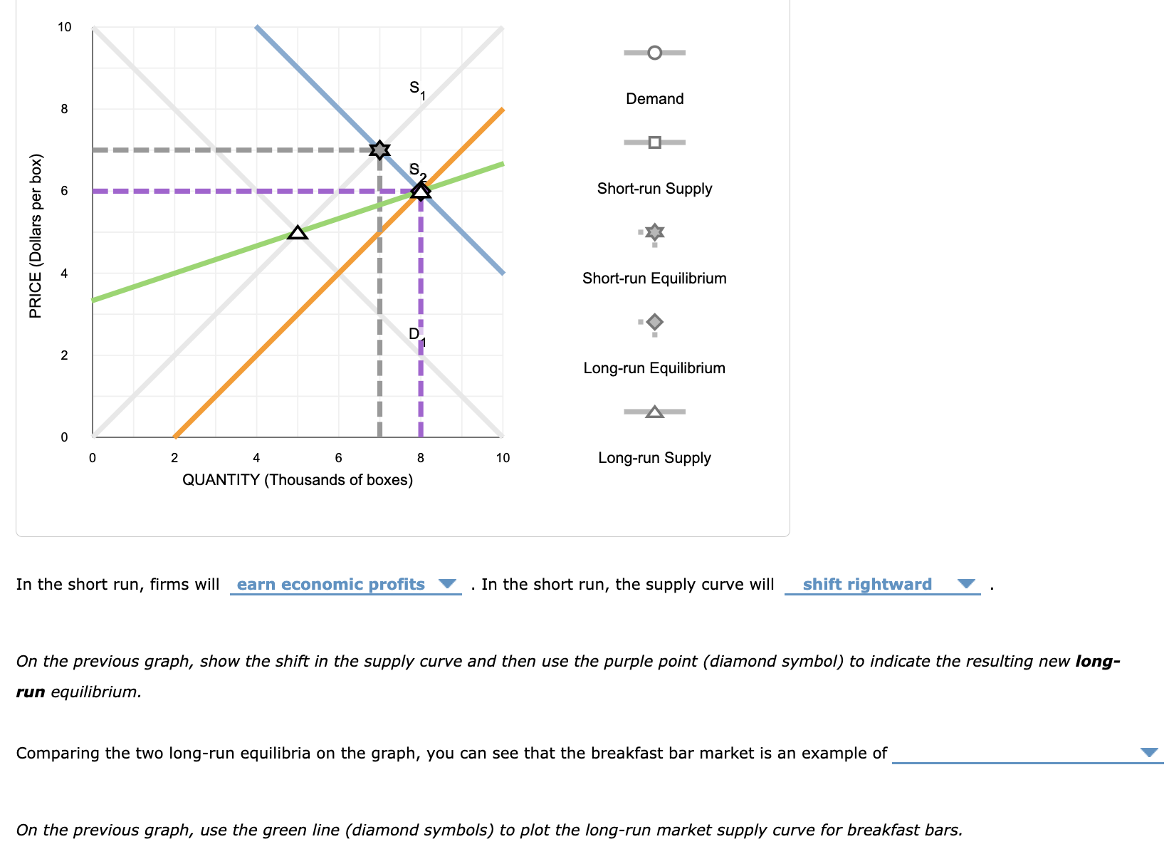 Solved The following graph shows the market for breakfast | Chegg.com
