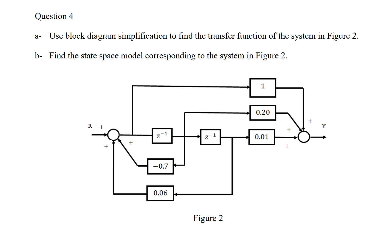 Solved a- Use block diagram simplification to find the | Chegg.com