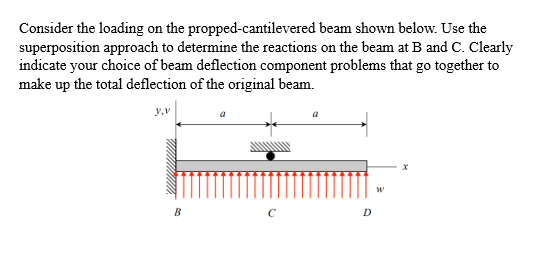 Solved Consider the loading on the propped-cantilevered beam | Chegg.com