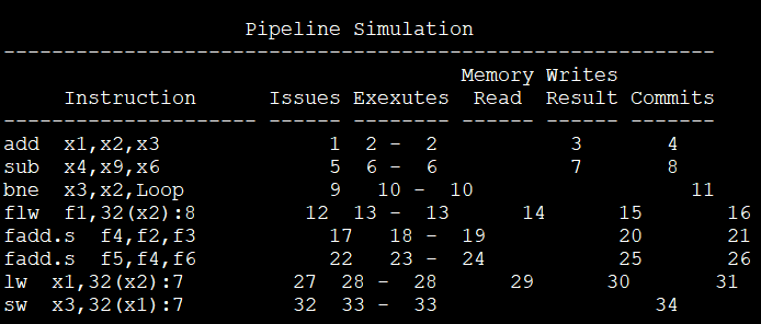 Solved How do I properly format output in c++ and have it | Chegg.com