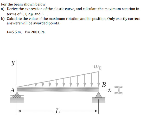 Solved For the beam shown below: a) Derive the expression of | Chegg.com