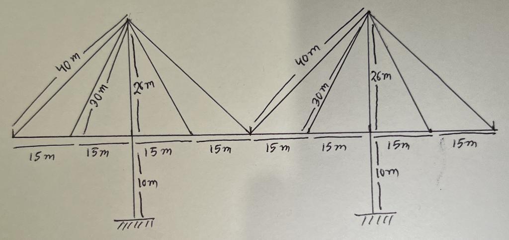 Solved The diameter of the cables of this cable-stayed | Chegg.com